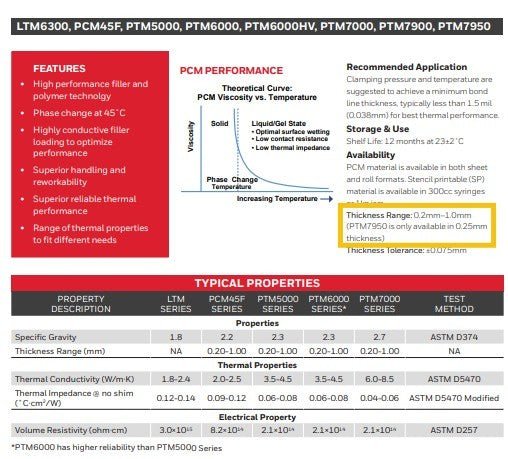 Honeywell PT... – Performance-PCs.com