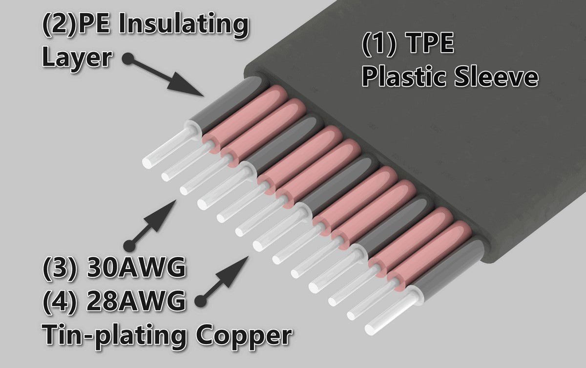 USB 3.1 Gen ... – Performance-PCs.com